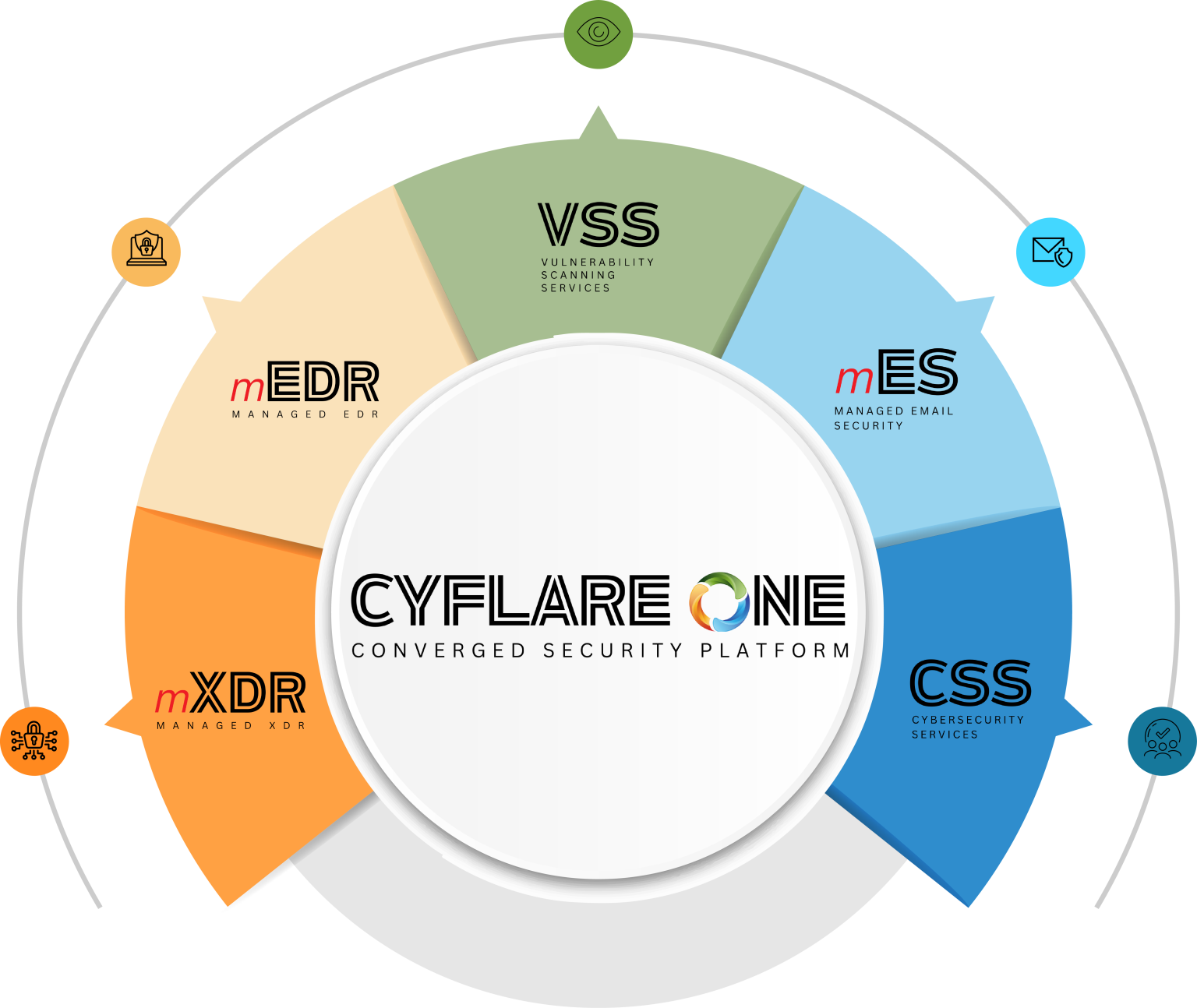 Managed Security Services | CyFlare